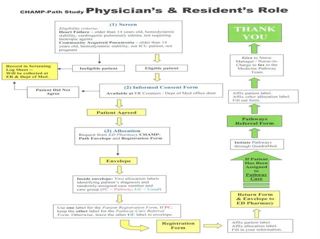 CHAMP-Path Physician's Role in the Recruitment Process | PPT