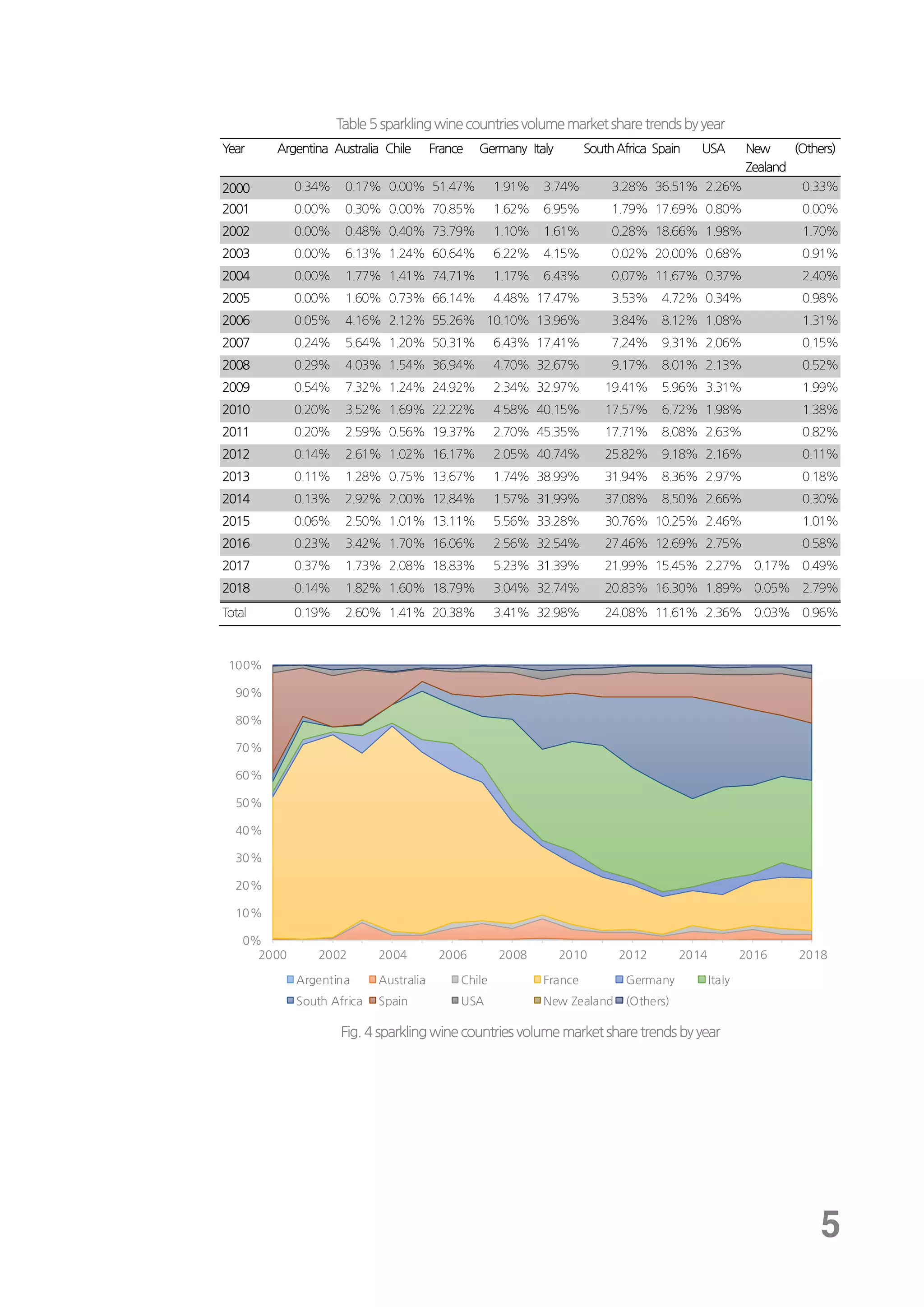 Champagne market in Korea, short consumer Survey | PDF