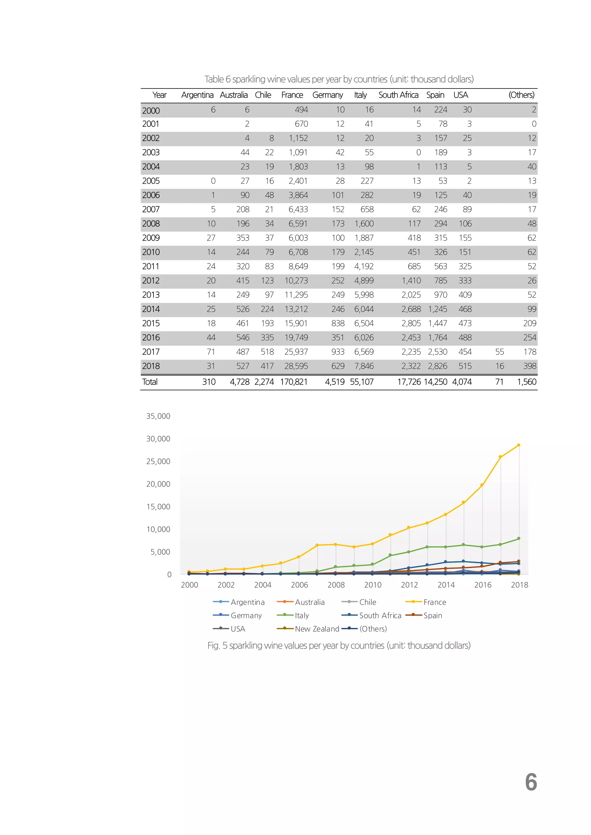 Champagne market in Korea, short consumer Survey | PDF