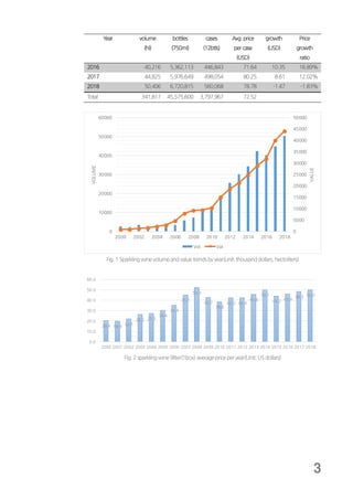 Champagne market in Korea, short consumer Survey | PDF