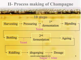 Champagne production | PPT
