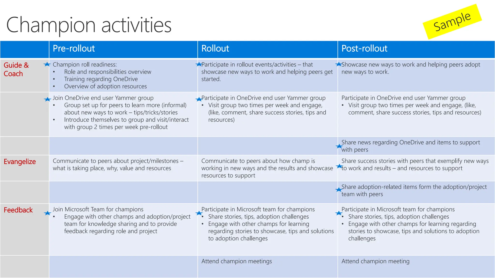 Champion Program Plan - Template for driving adoption of Office 365 | PPT