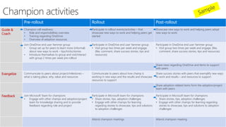 Champion Program Plan - Template for driving adoption of Office 365 | PPT