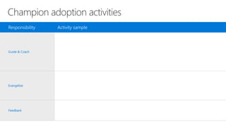 Champion Program Plan - Template for driving adoption of Office 365 | PPT