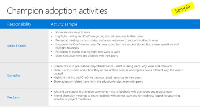 Champion Program Plan - Template for driving adoption of Office 365 | PPT