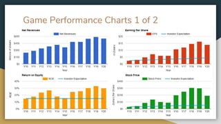BSG Game Final Presentation 2017 - Champion footwear 12 18-2017 version ...