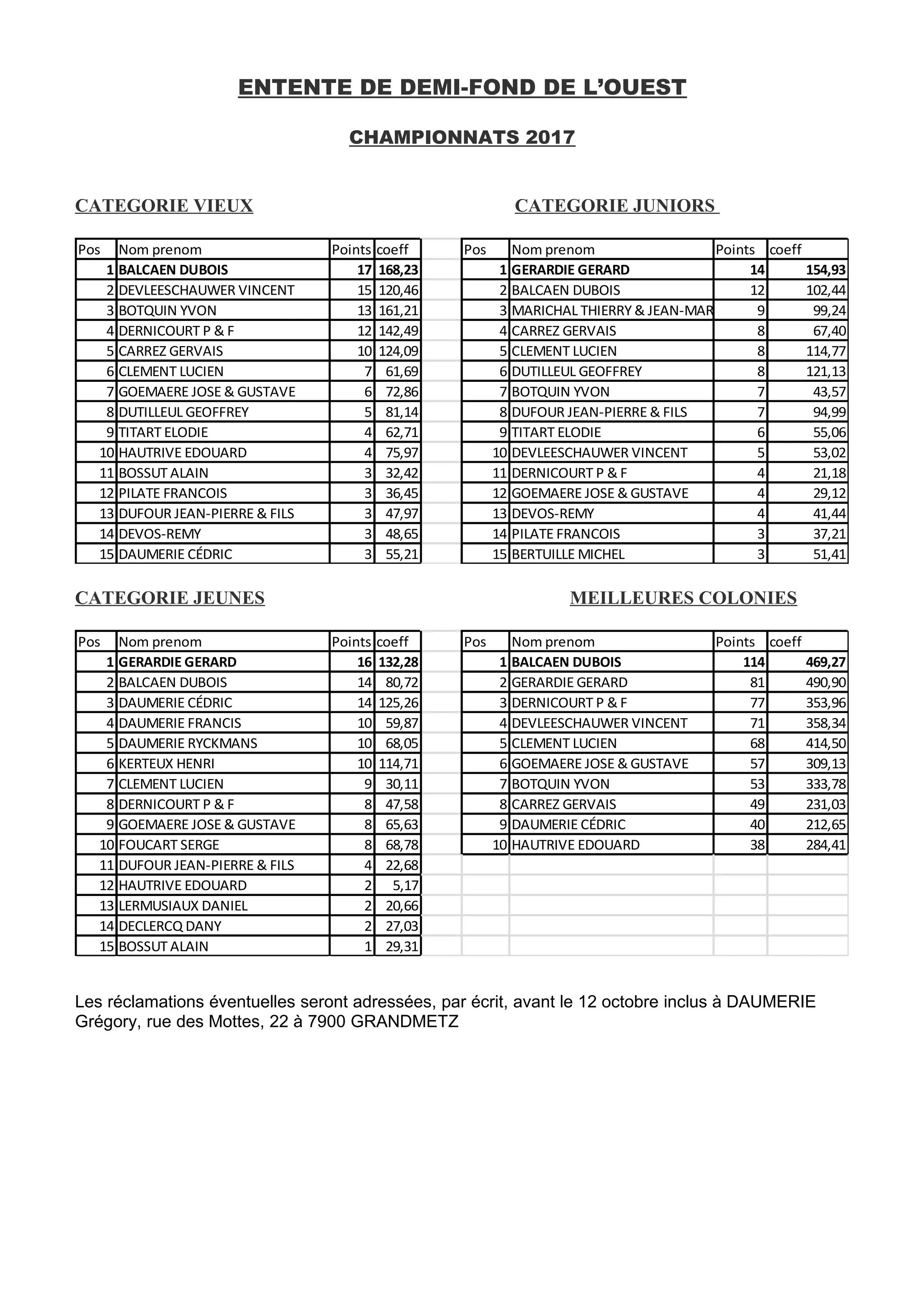 Championnat 2017 entente de l'Ouest | PDF