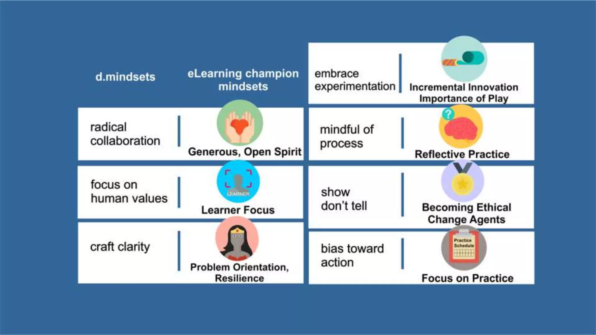 Towards Design Thinking in Academic Staff Development | PPTX