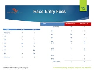 Race Director Checklist | PPTX