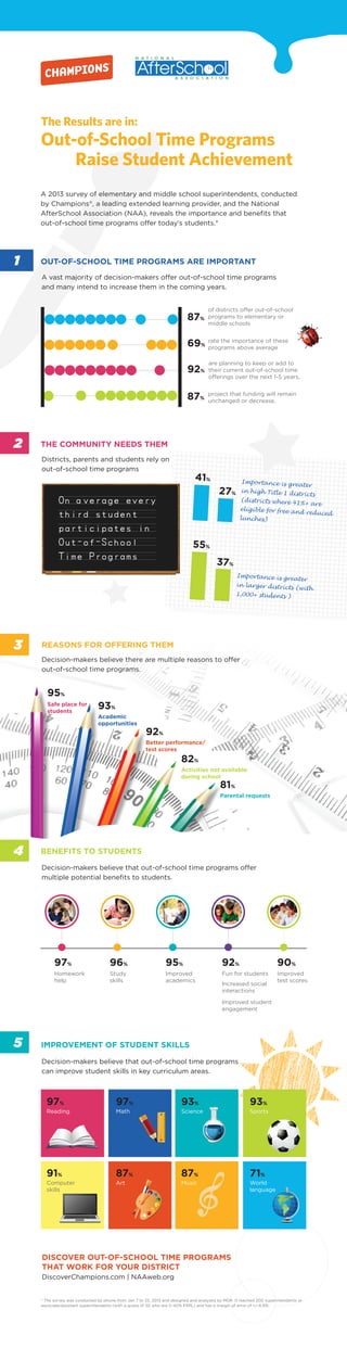 Champions Infographic | PDF
