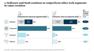 Champion the Indian SaaS Story.pptx