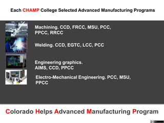 CHMAP Grant overview august 2015 | PPTX | Education