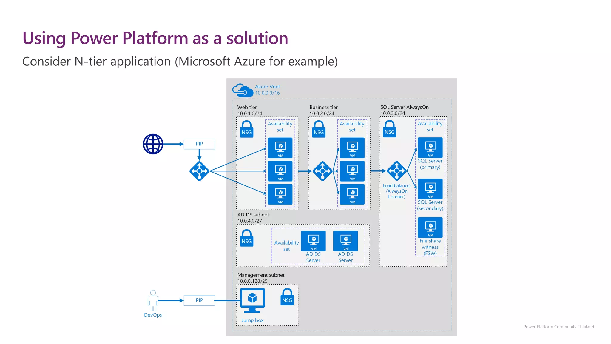 [PowerAppAtWork] Customer Visit Management with Microsoft Power ...