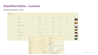 [PowerAppAtWork] Customer Visit Management with Microsoft Power ...