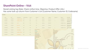 [PowerAppAtWork] Customer Visit Management with Microsoft Power ...