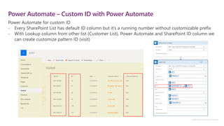[PowerAppAtWork] Customer Visit Management with Microsoft Power ...