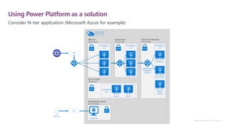 [PowerAppAtWork] Customer Visit Management with Microsoft Power Platform | PDF