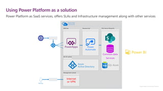 [PowerAppAtWork] Customer Visit Management with Microsoft Power ...