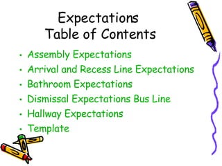 CHAMPs Classroom Activity | PPT