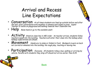 CHAMPs Classroom Activity | PPT