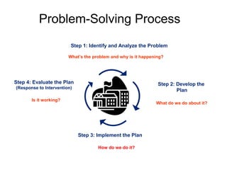 Champs worksheet_2 | PPT