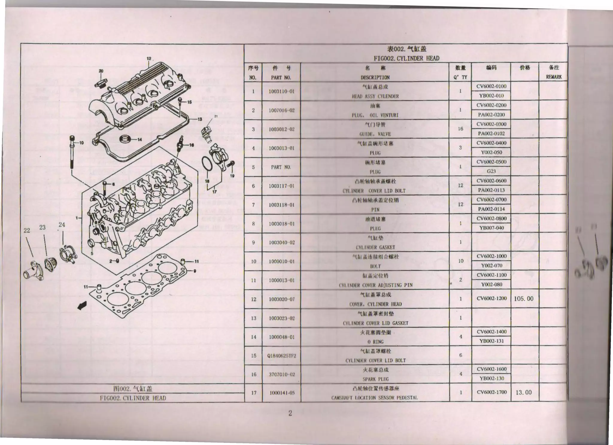Chana benni catalog changan auto parts chana star www.cinaautoparts.com