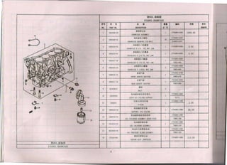 Chana benni catalog changan auto parts chana star www.cinaautoparts.com