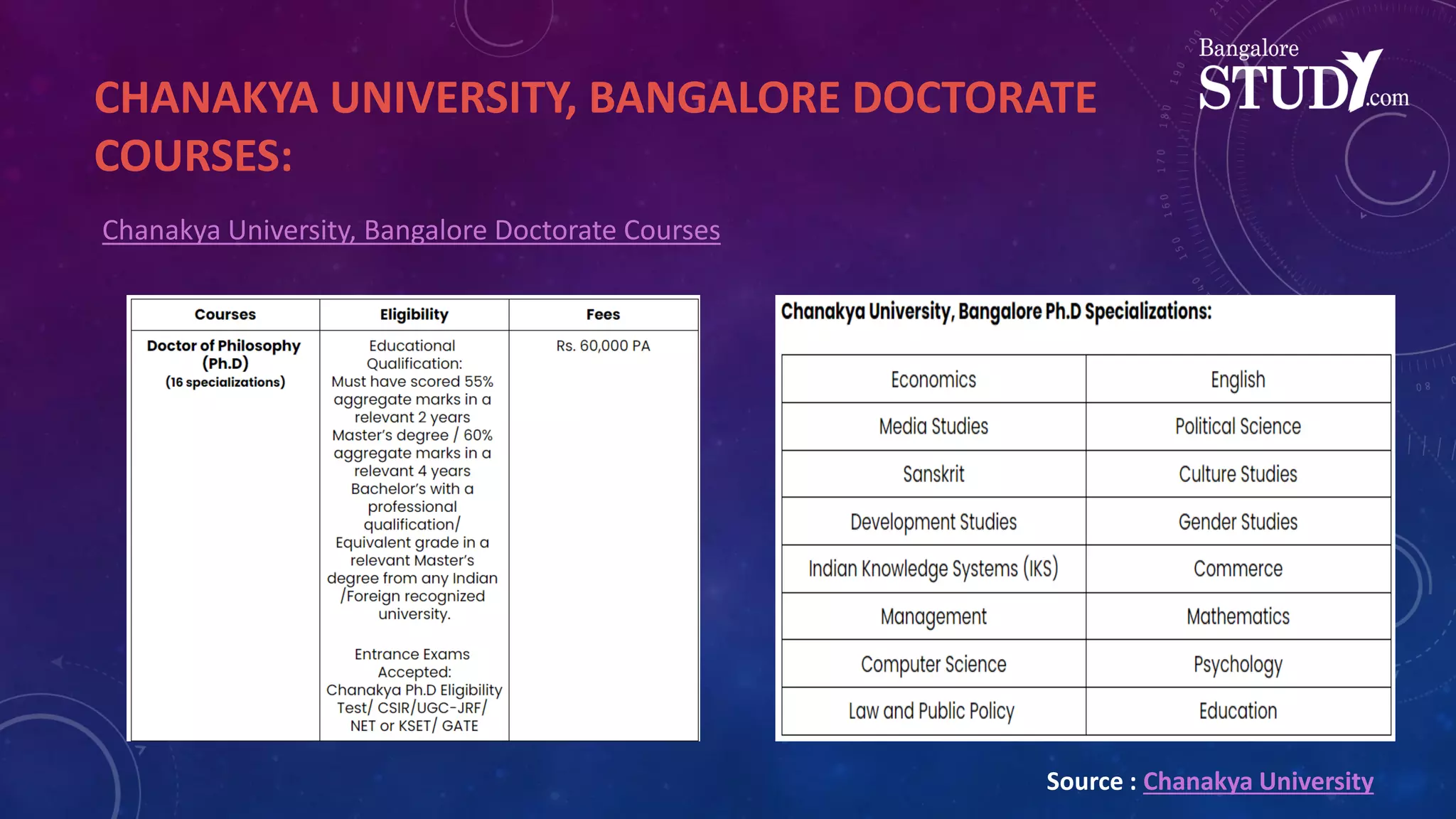 Chanakya University Bangalore, Courses, Admissions | PPT