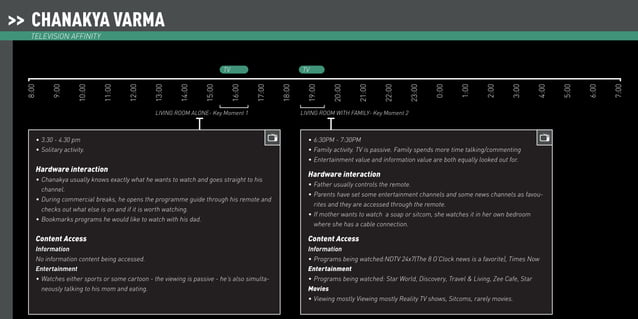Chanakya Varma_Upper Middle Class_Bored And Restless | PPT