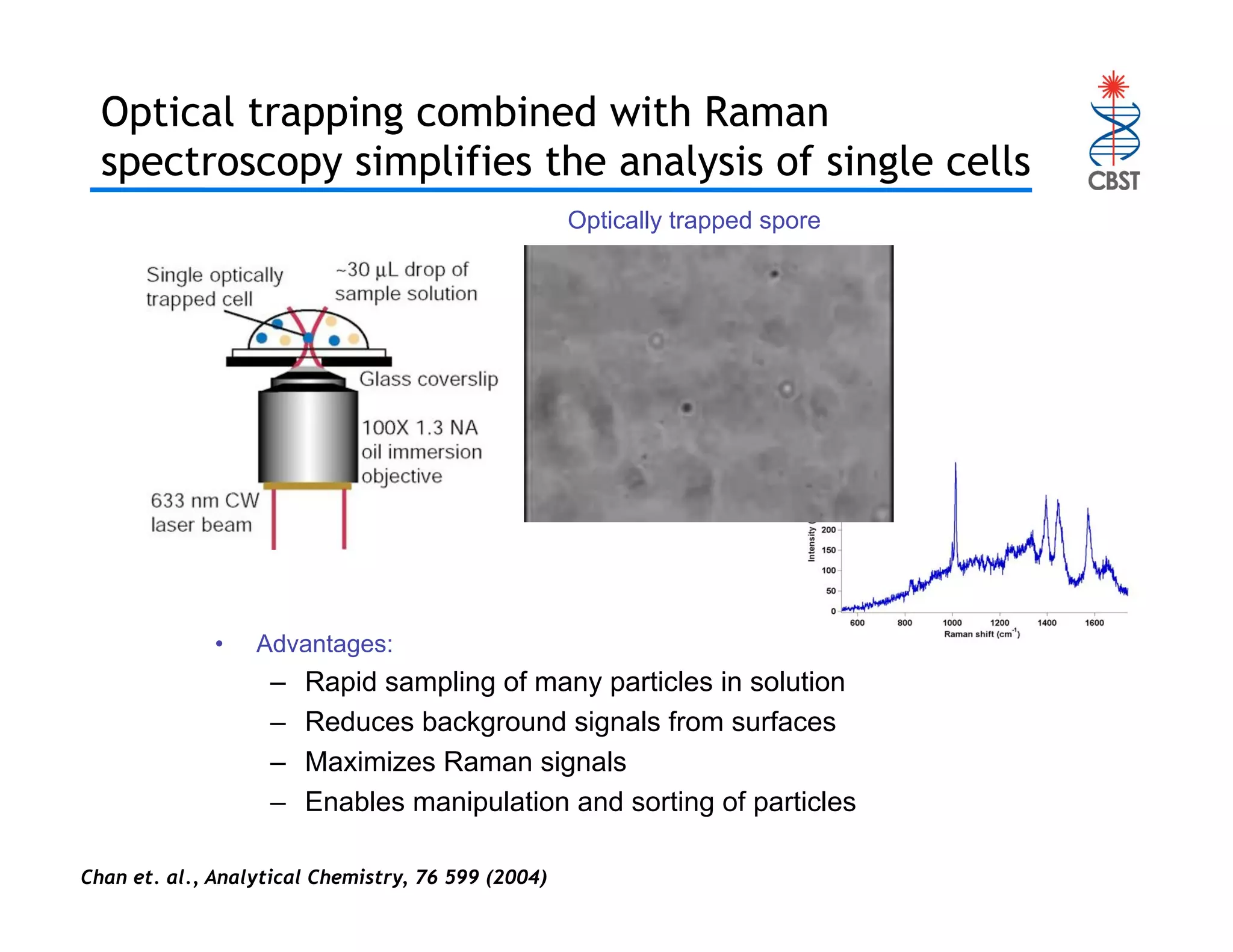 Raman and Coherent anti-Stokes Raman Scattering (CARS) Spectroscopy and Imaging | PDF