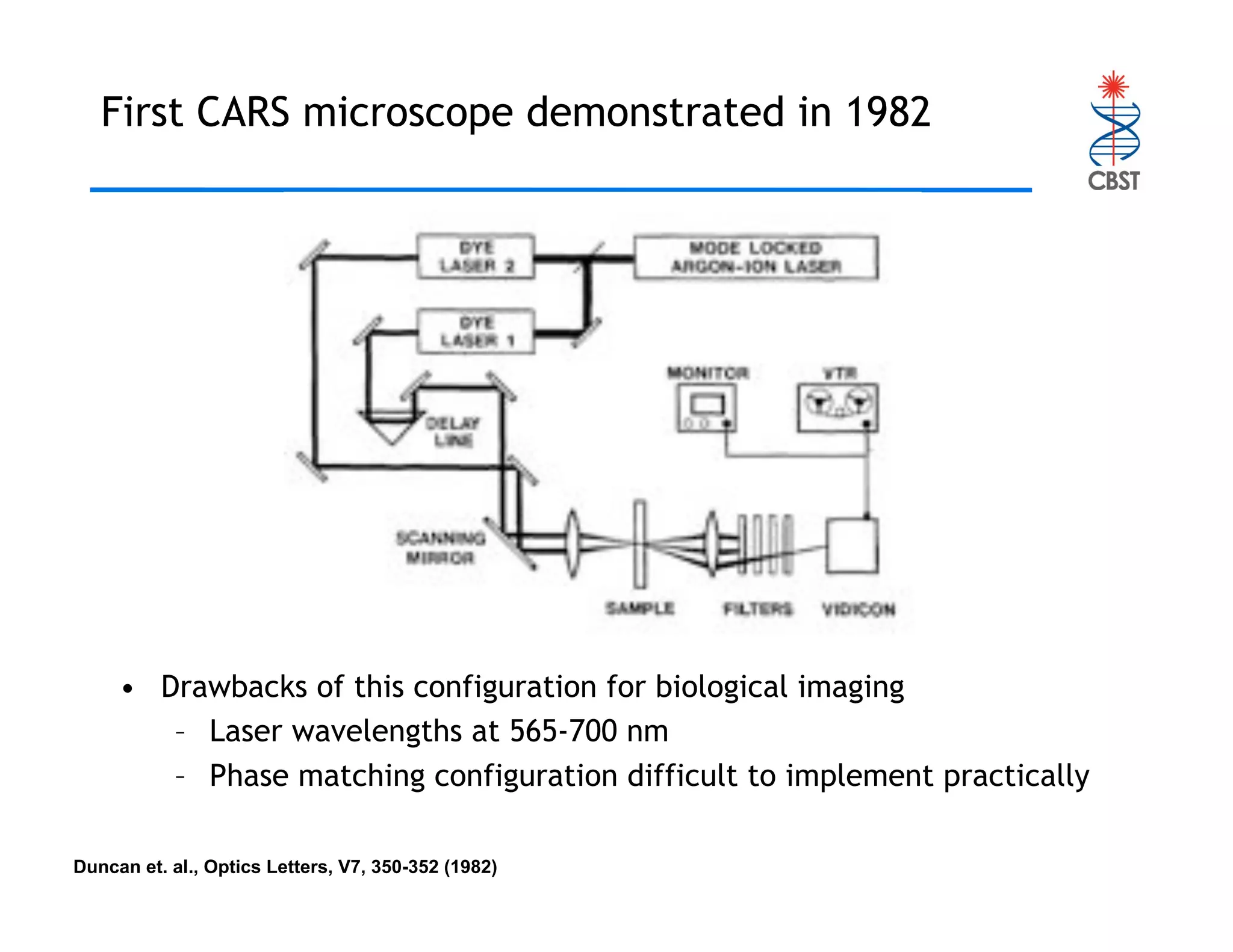 Raman and Coherent anti-Stokes Raman Scattering (CARS) Spectroscopy and ...