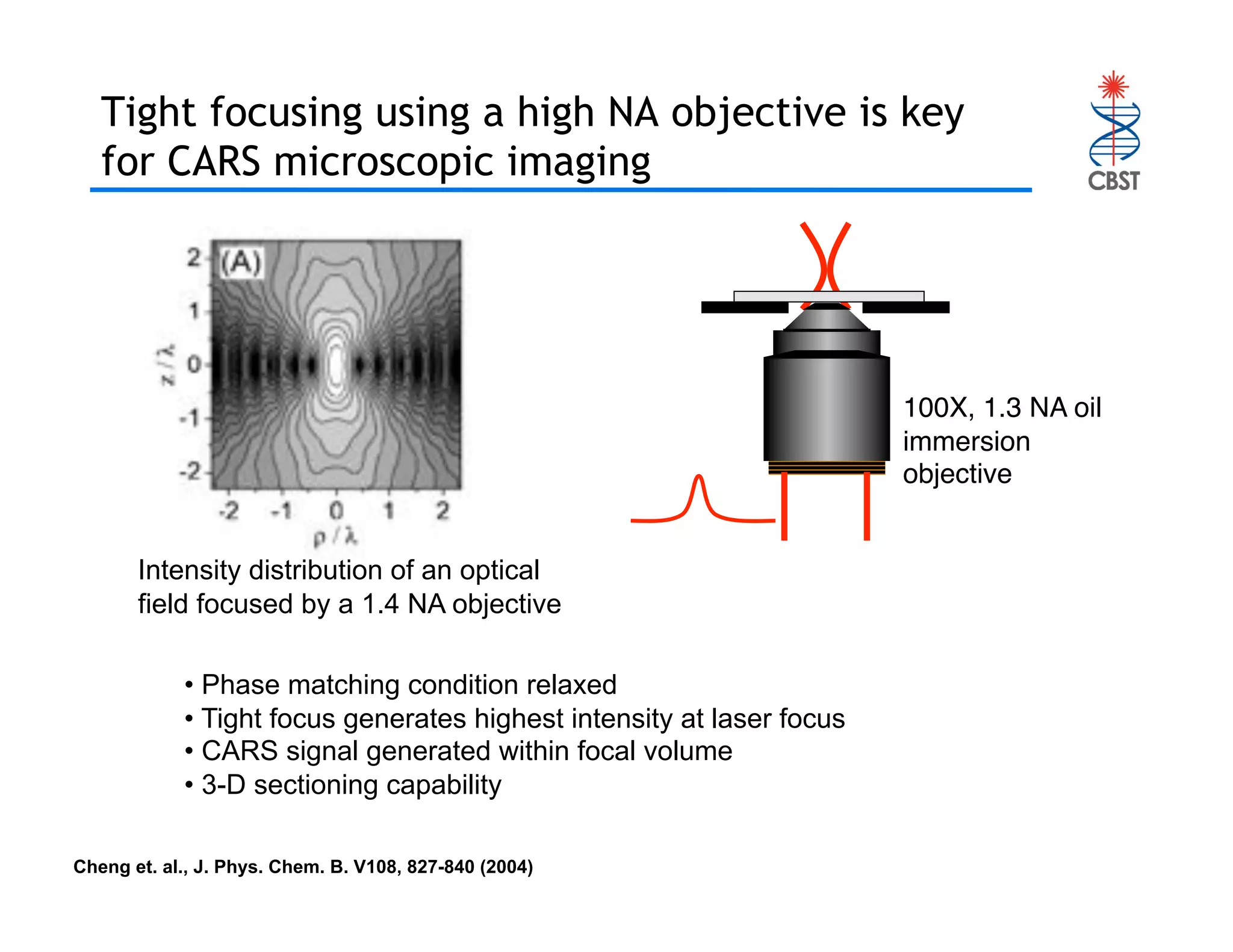 Raman and Coherent anti-Stokes Raman Scattering (CARS) Spectroscopy and ...