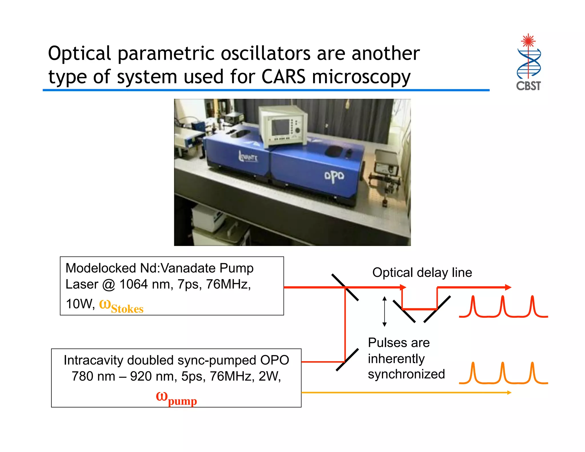 Raman and Coherent anti-Stokes Raman Scattering (CARS) Spectroscopy and ...