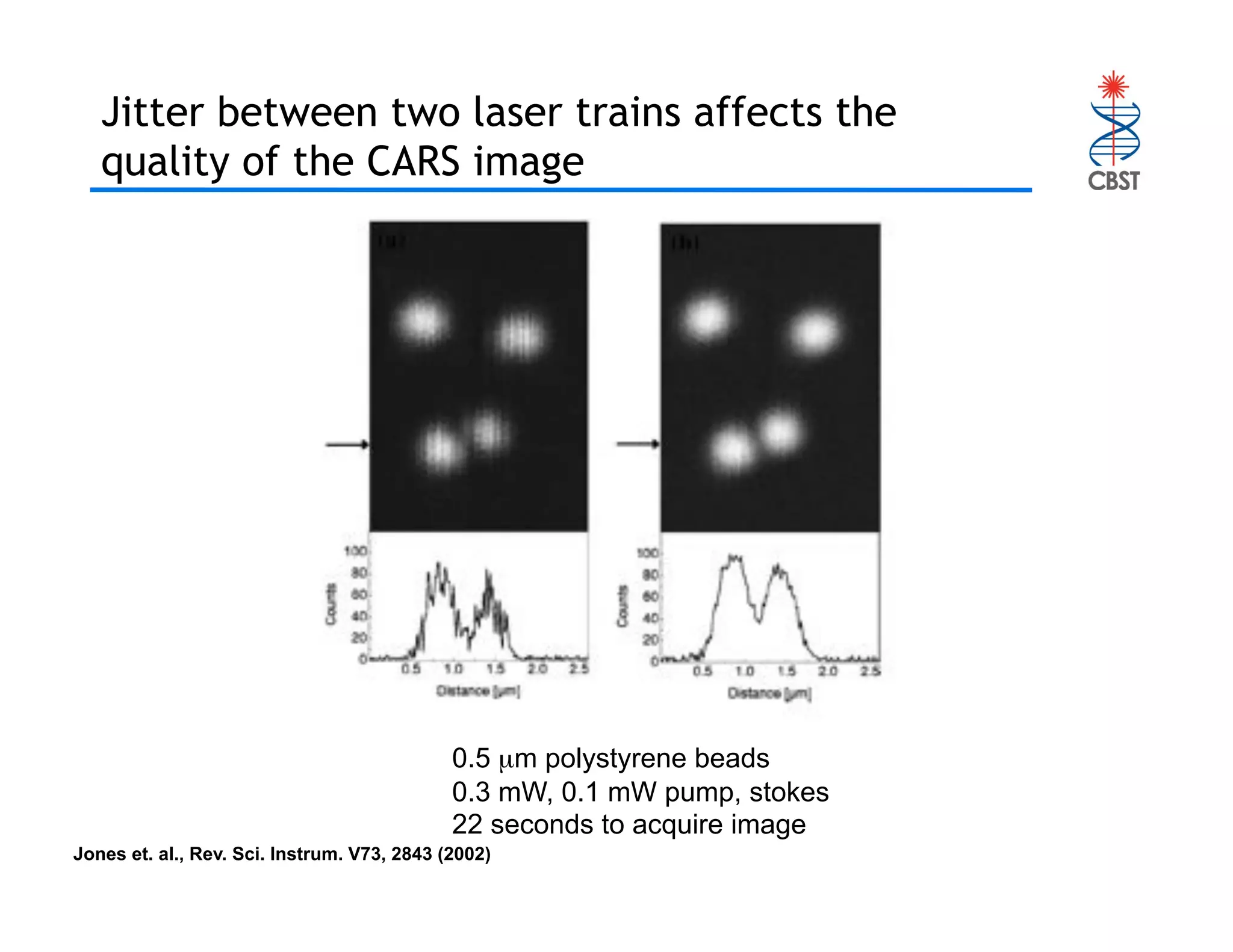 Raman and Coherent anti-Stokes Raman Scattering (CARS) Spectroscopy and ...
