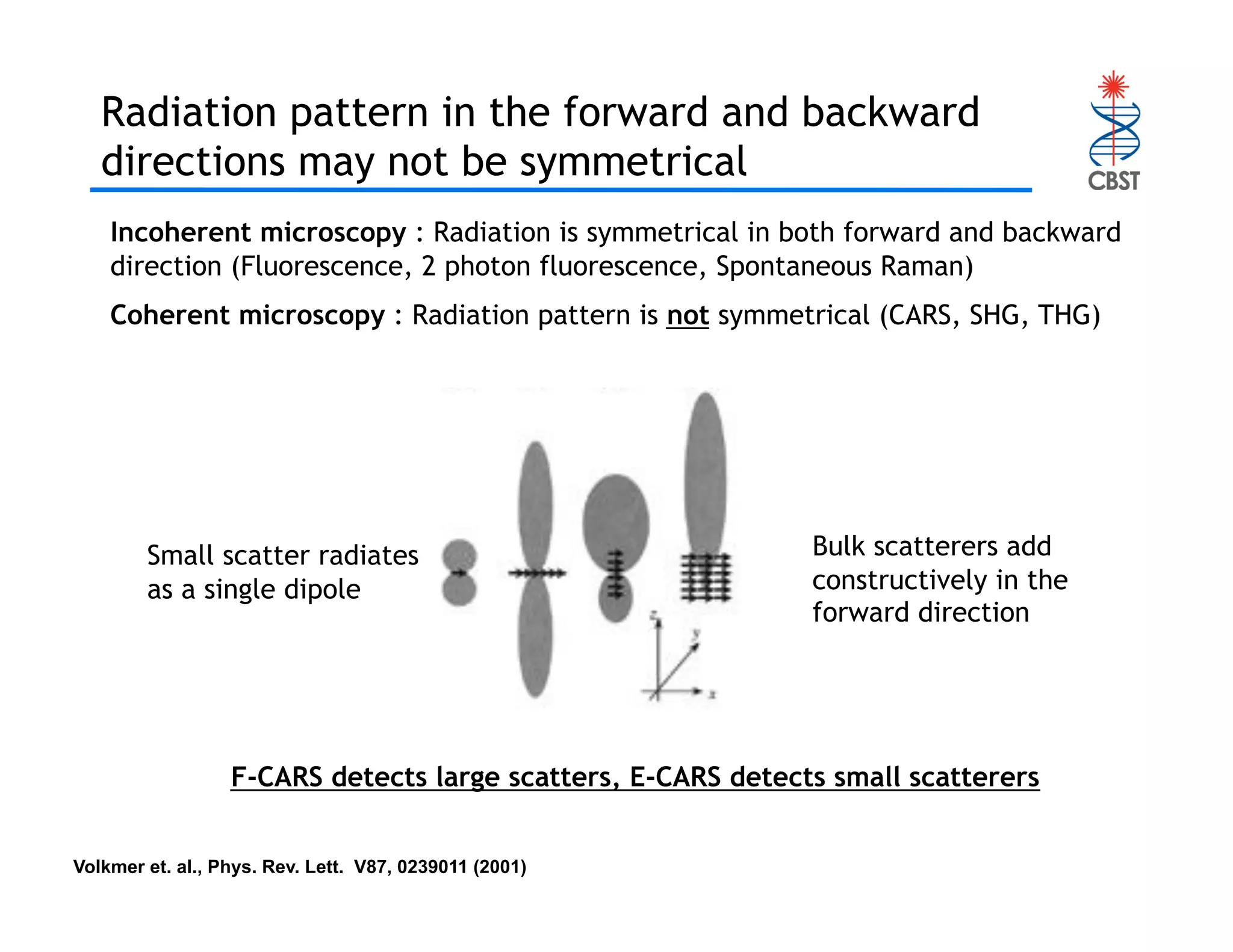 Raman and Coherent anti-Stokes Raman Scattering (CARS) Spectroscopy and ...
