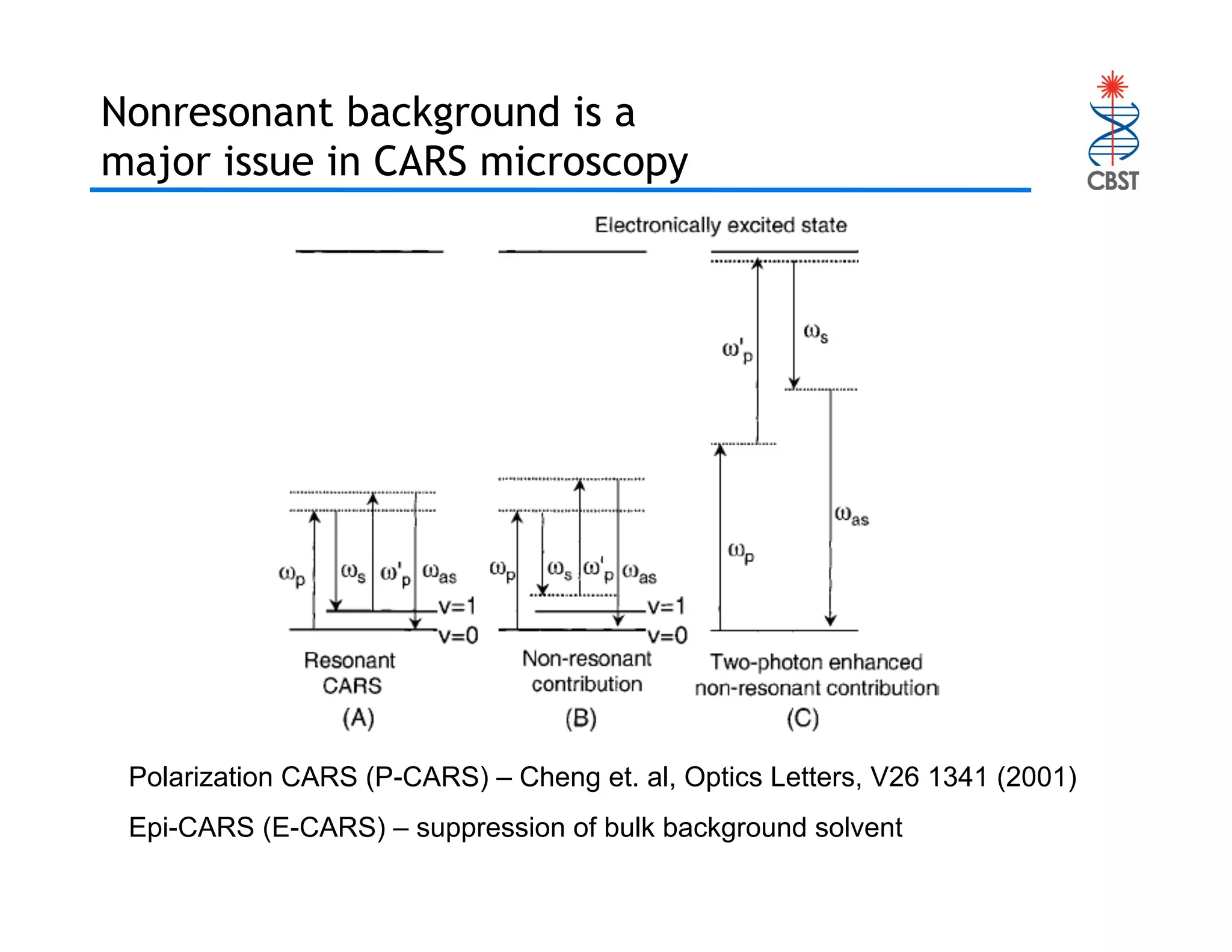 Raman and Coherent anti-Stokes Raman Scattering (CARS) Spectroscopy and ...