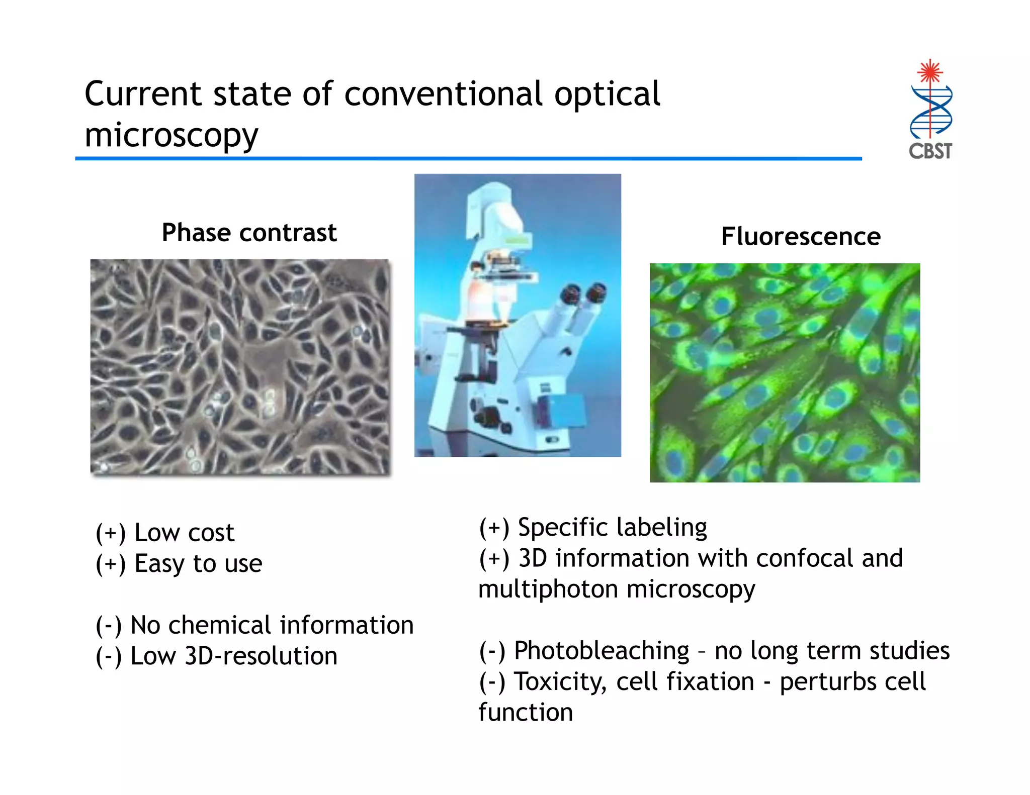 Raman and Coherent anti-Stokes Raman Scattering (CARS) Spectroscopy and ...
