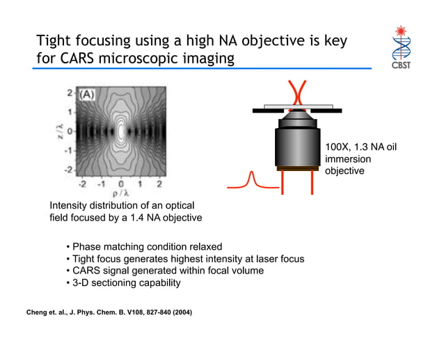 Raman and Coherent anti-Stokes Raman Scattering (CARS) Spectroscopy and ...