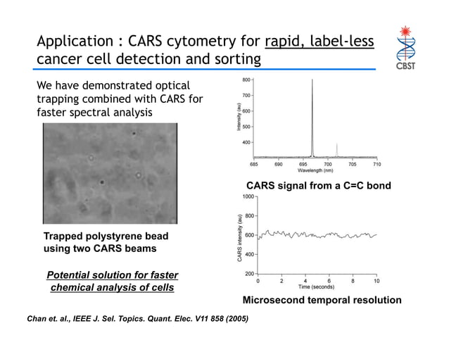 Raman and Coherent anti-Stokes Raman Scattering (CARS) Spectroscopy and ...