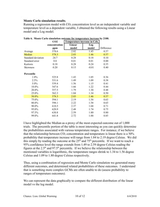 Does CO2 cause Global Warming? | DOC | Geography | Science