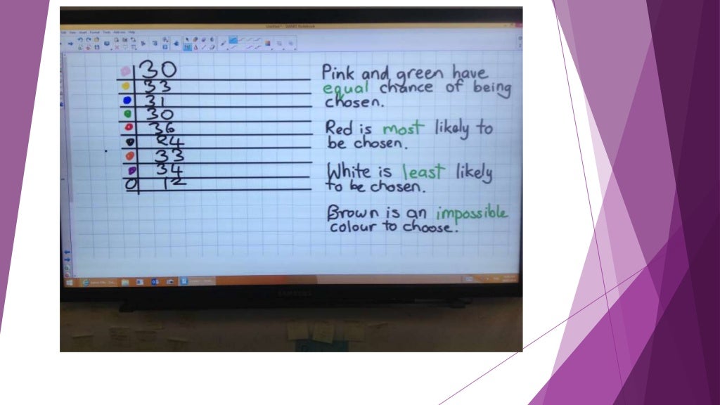 Ideas for teaching chance, data and interpretation of data