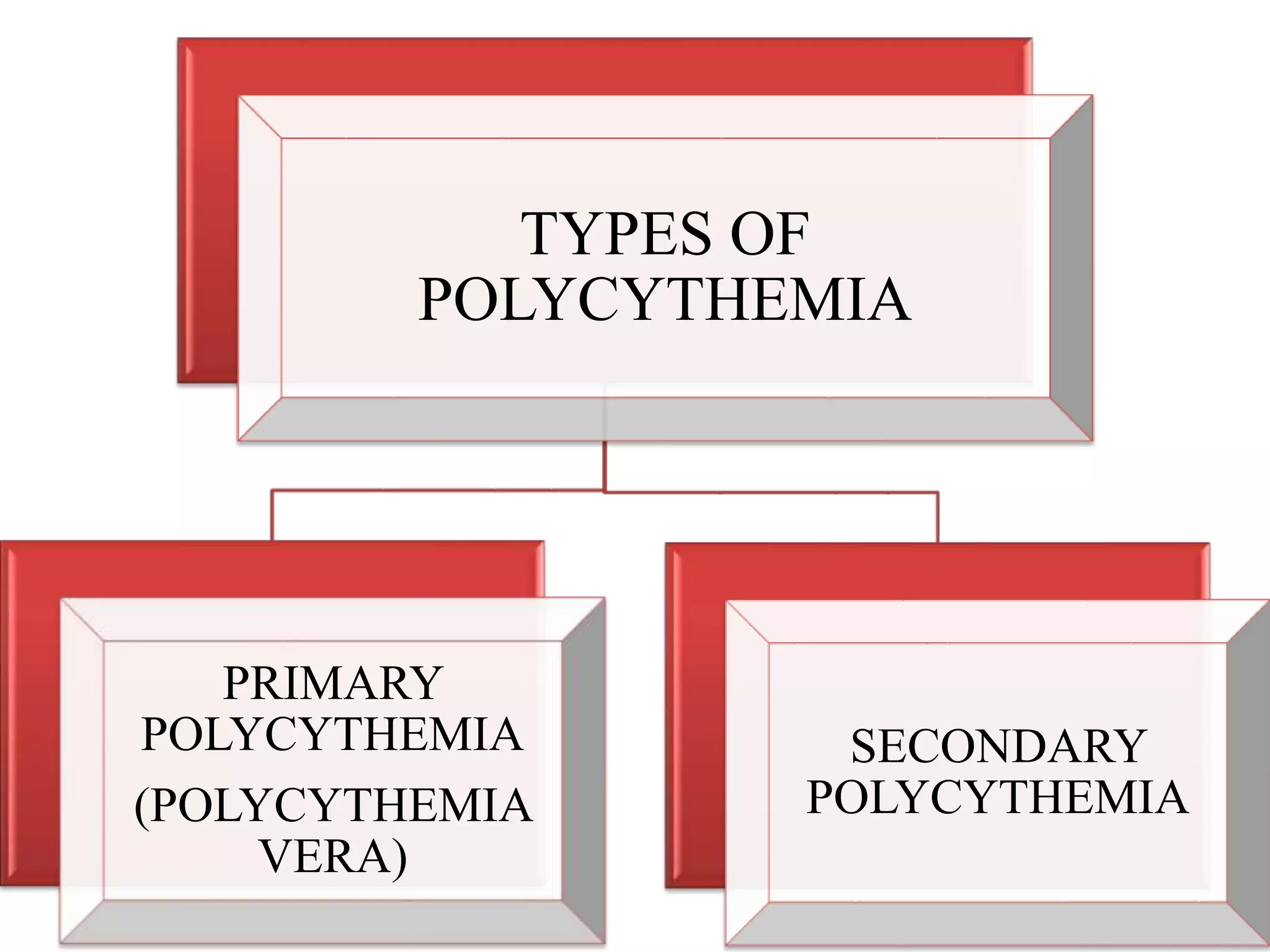 Polycythemia | PPT