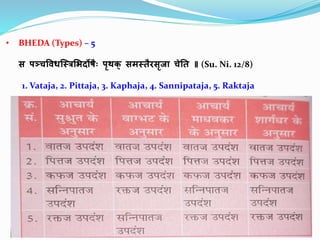 UPADAMSHA (Chancroid / SOFT CHANCRE) | PPSX