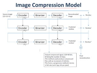 Full resolution image compression with recurrent neural networks | PPT