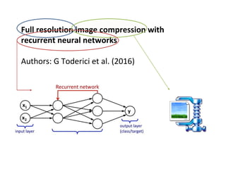 Full resolution image compression with recurrent neural networks | PPT