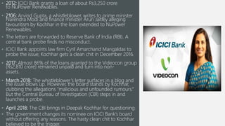 Chanda kocchar | PPT