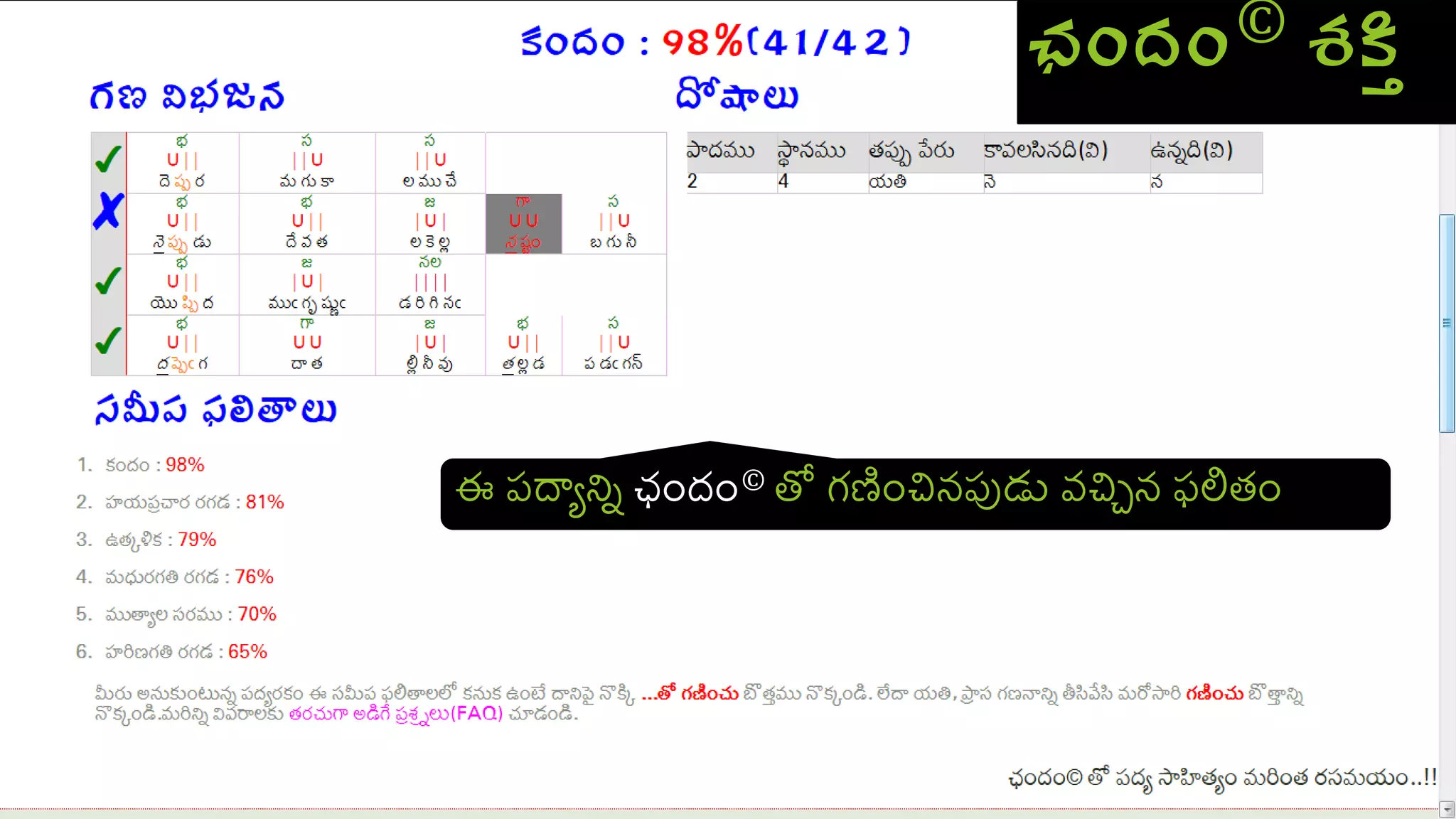 Chandam- Telugu chandassu Software | PPTX