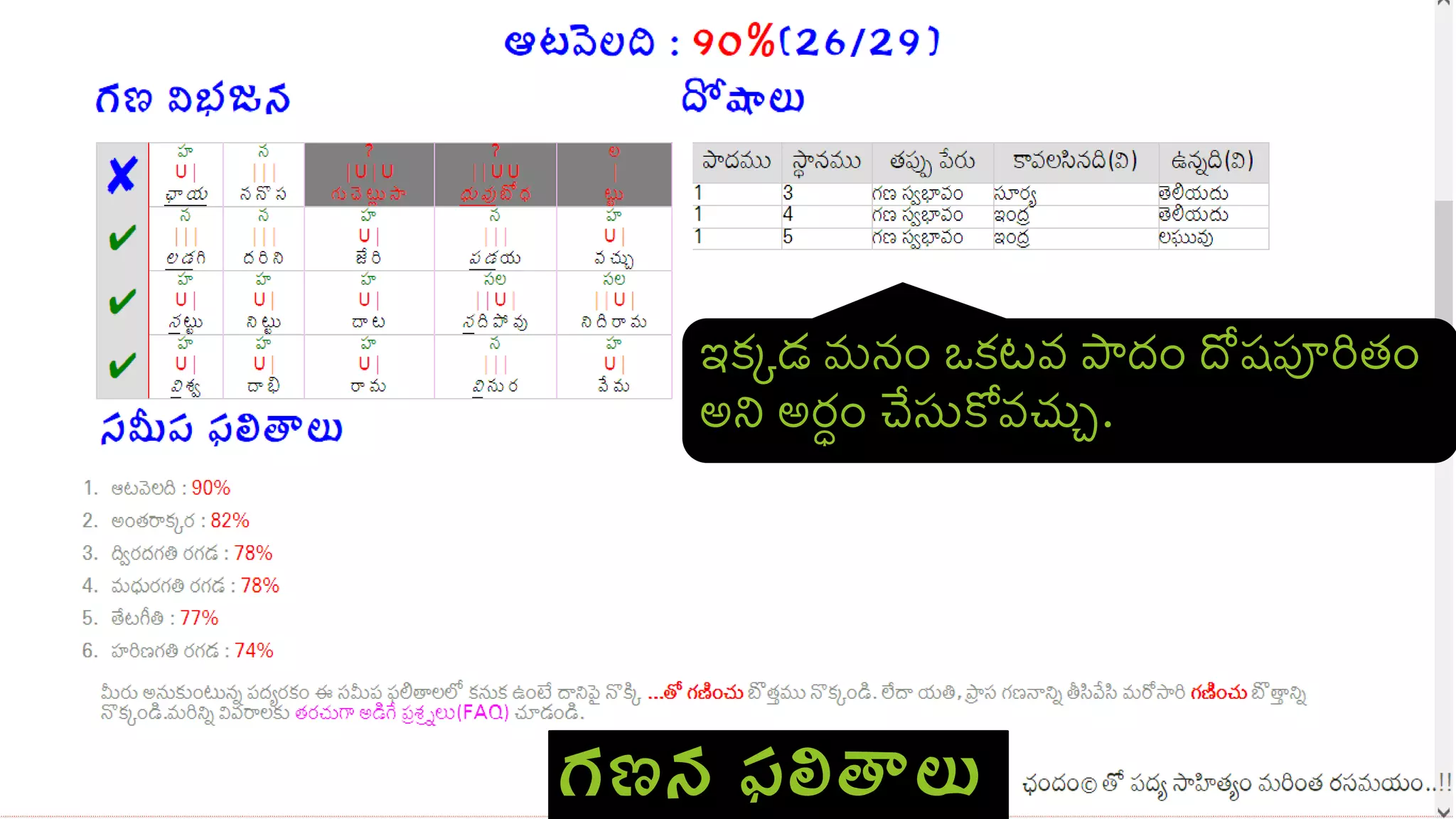 Chandam- Telugu chandassu Software | PPTX