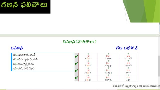 Chandam- Telugu chandassu Software | PPTX