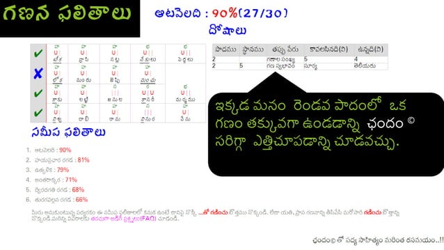 Chandam- Telugu chandassu Software | PPTX
